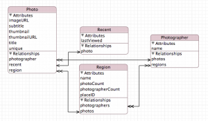 cs193p - Assignment #6 Part #6 - cs193p assignment solutions et al