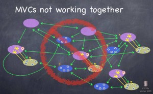 cs193p - Lecture #2 - More Xcode and Swift, MVC - cs193p assignment solutions et al